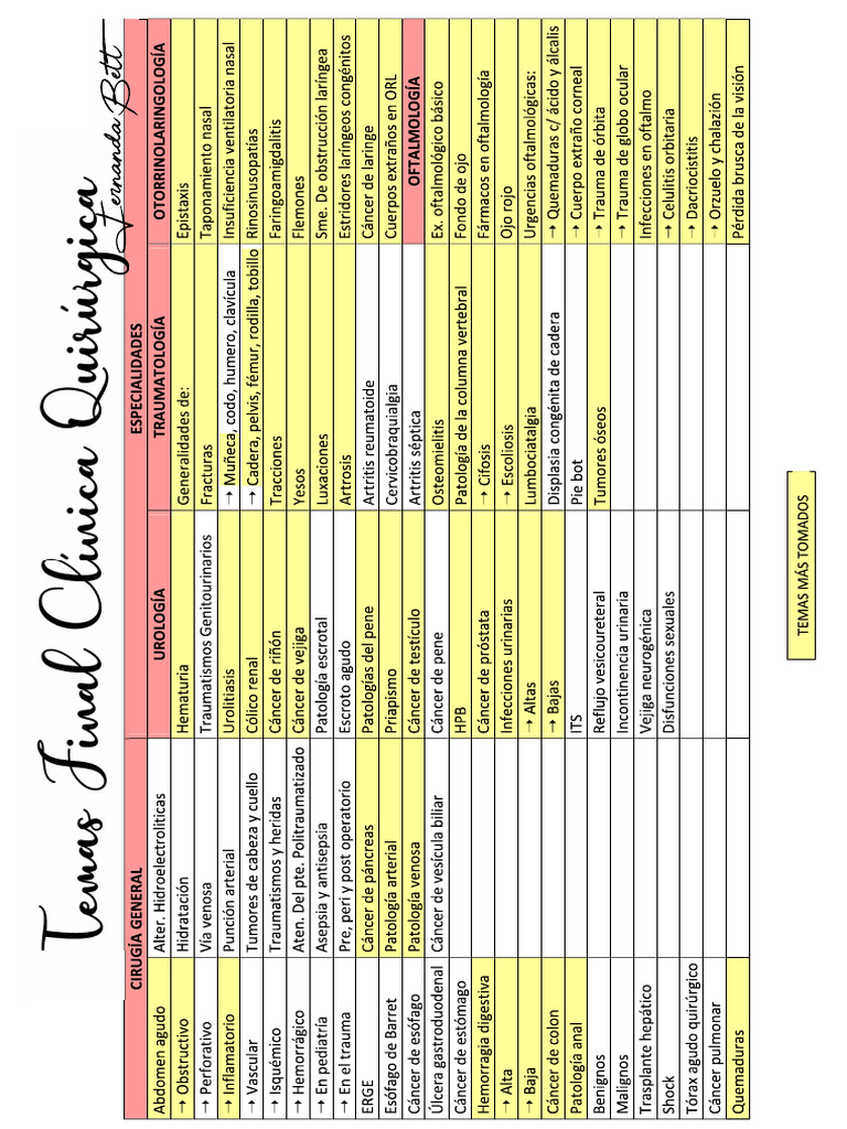 Tema Ciru Centenario | PDF