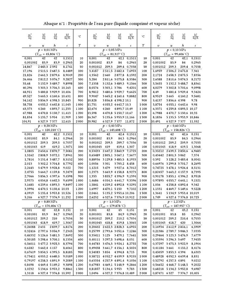 abaque-proprietes-eau-s-h-t-pdf
