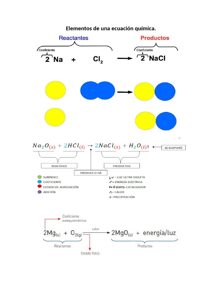 Masa Molecular, Número de Avogadro, Cmposición Porcentual | PDF