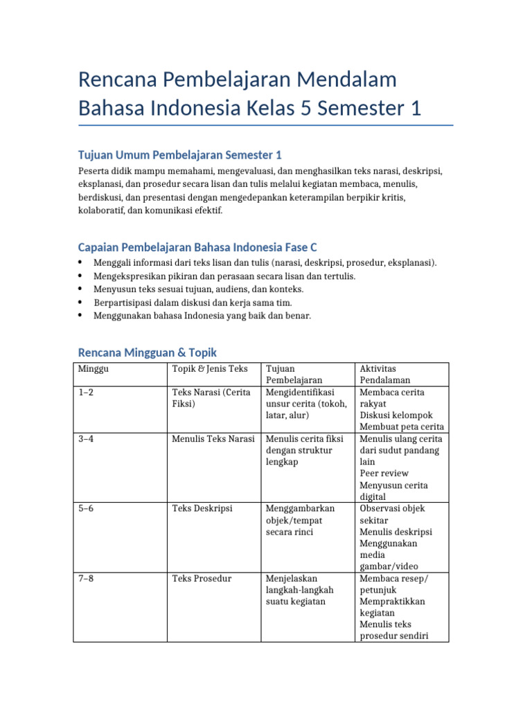 Rencana Pembelajaran Mendalam Bahasa Indonesia Kelas 5 Semester 1 | PDF