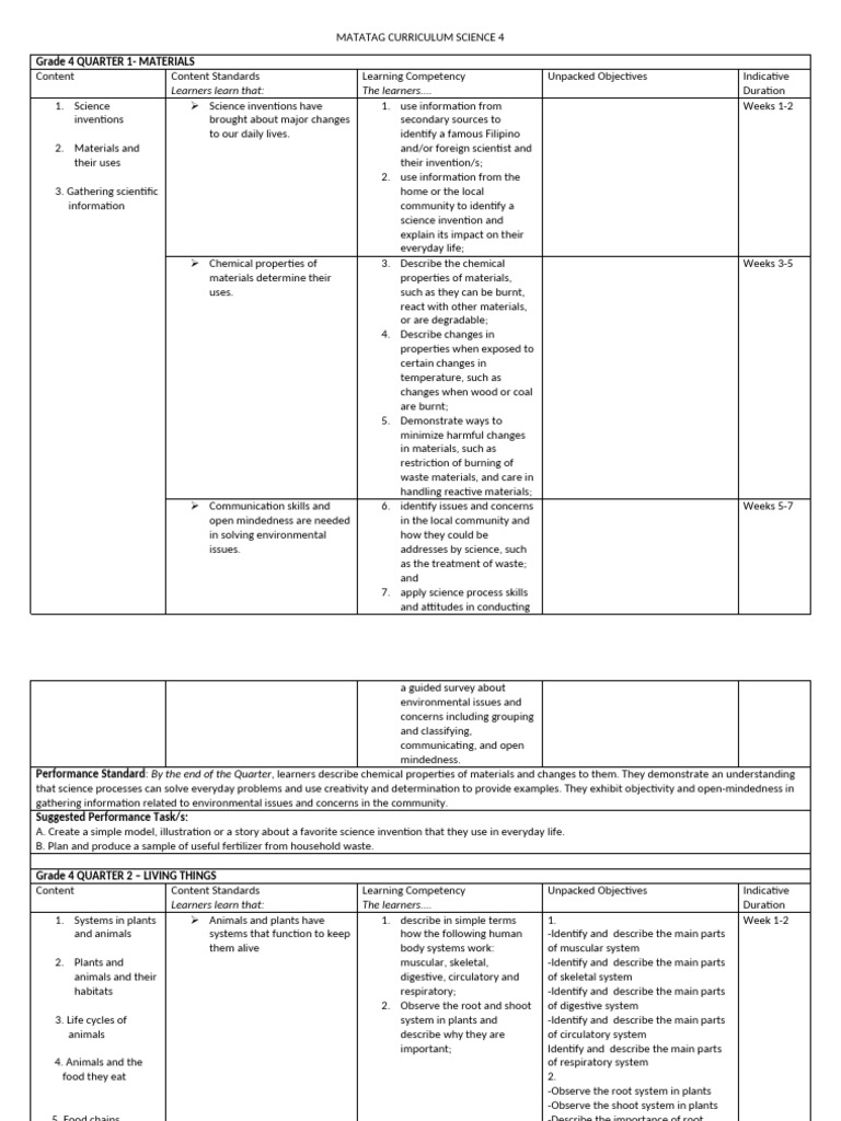 MATATAG CURRICULUM SCIENCE 4 Final | PDF | Learning | Weather