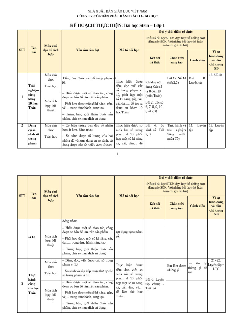 Lớp 1_khdh Bài Học Stem Cả Năm (17 Bài) | PDF