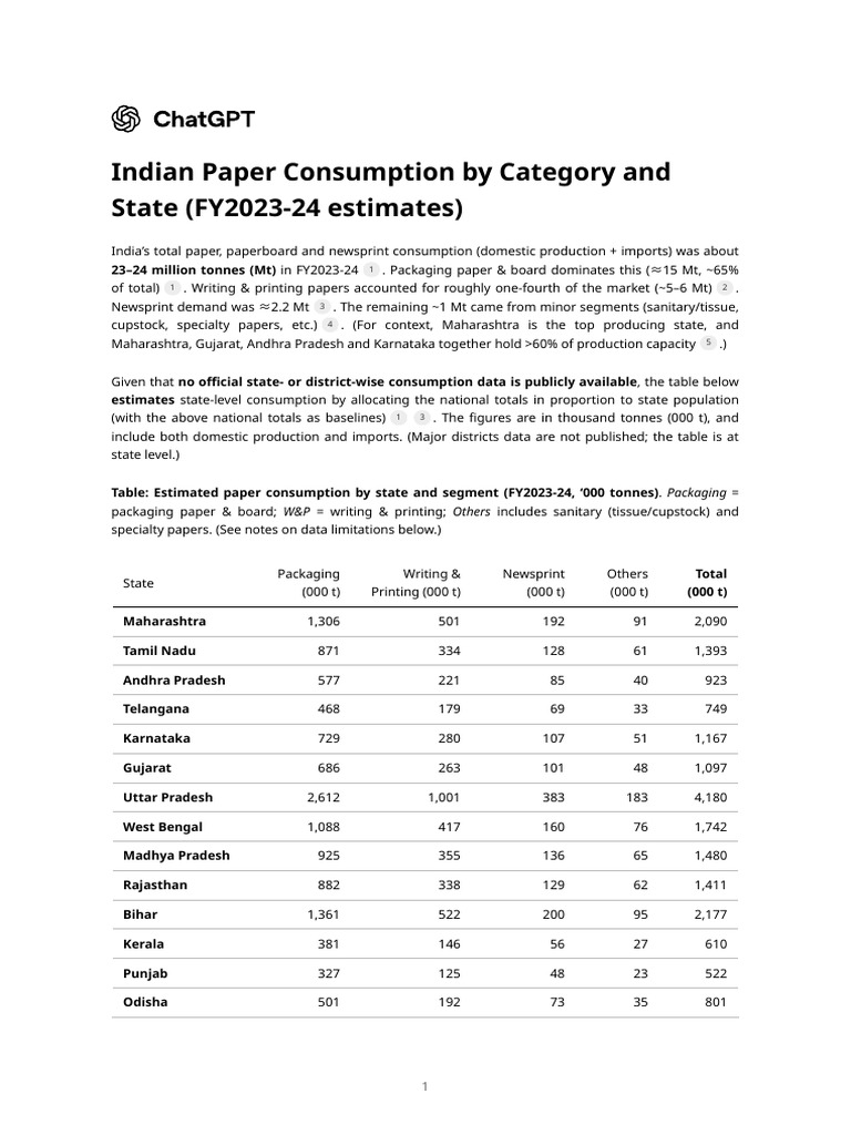 Paper Consumption in India by State | PDF | Paper | Printing Materials