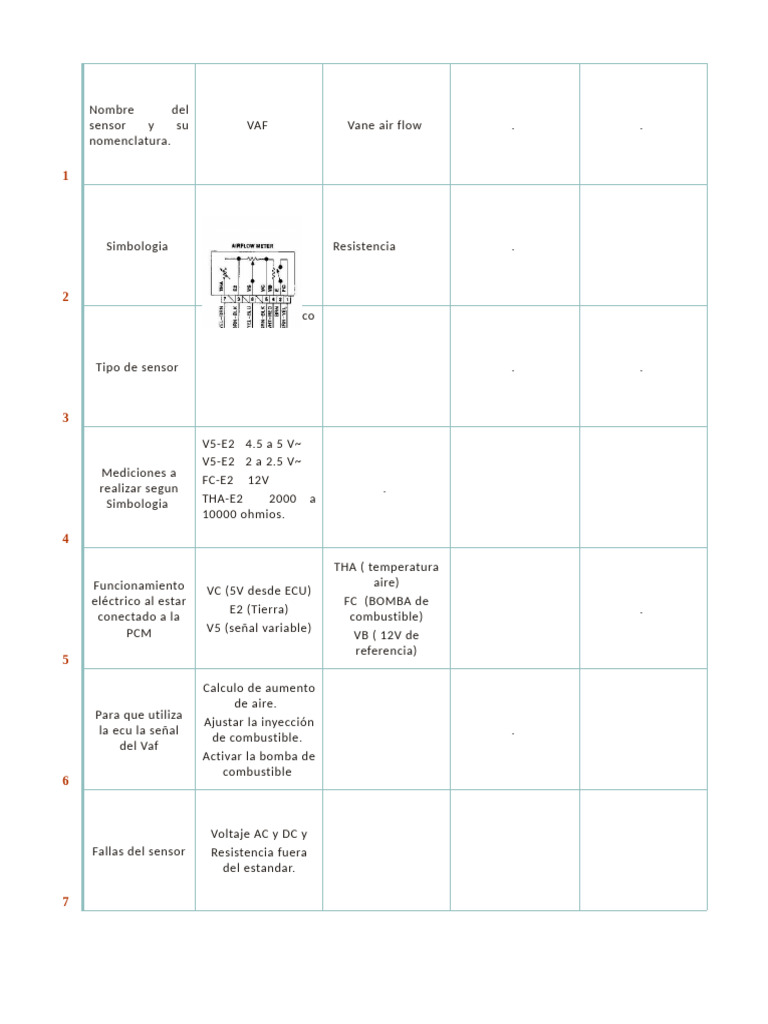 Análisis 2 Sensor VAF | PDF