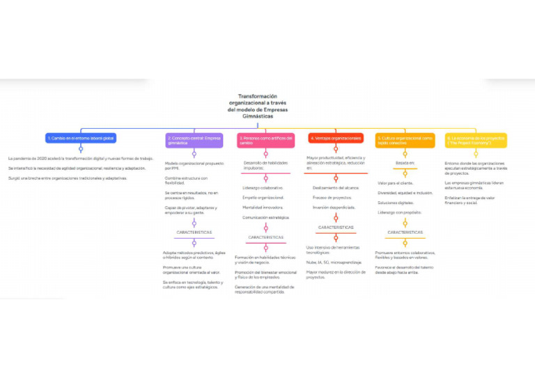 Captura de Pantalla 2025-07-09 212513 | PDF