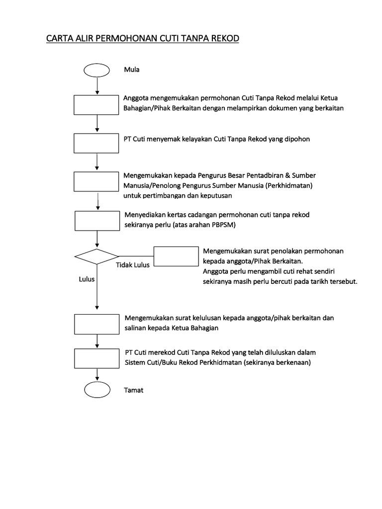 Carta Alir Cuti Tanpa Rekod | PDF