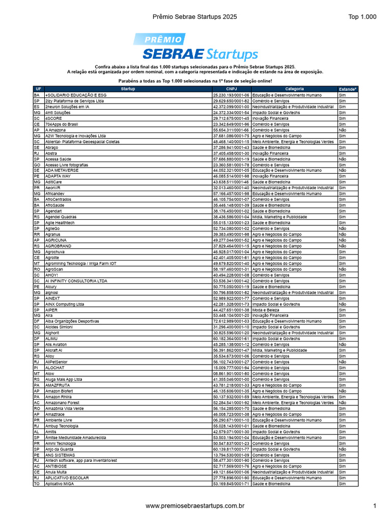Lista Final | PDF | Empresa Startup | Microempresas e Empreendedores