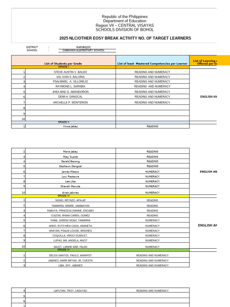 2025 NLC and Other Eosy Activity No. of Target Learners | PDF ...