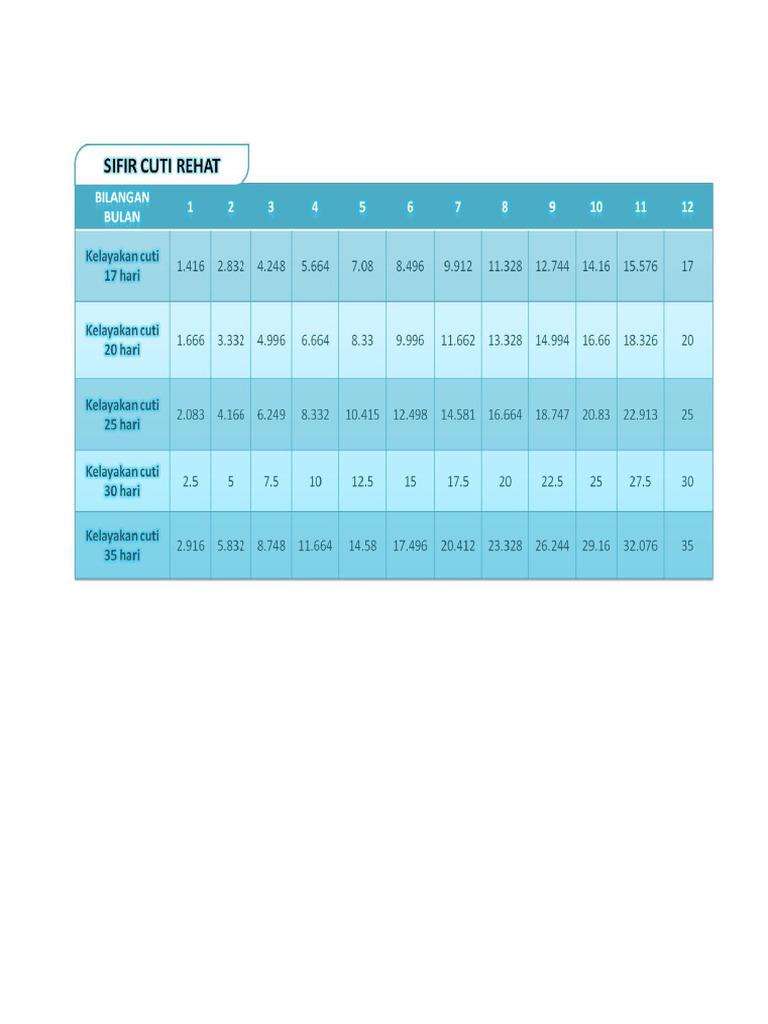 Pengiraan Cuti Rehat | PDF