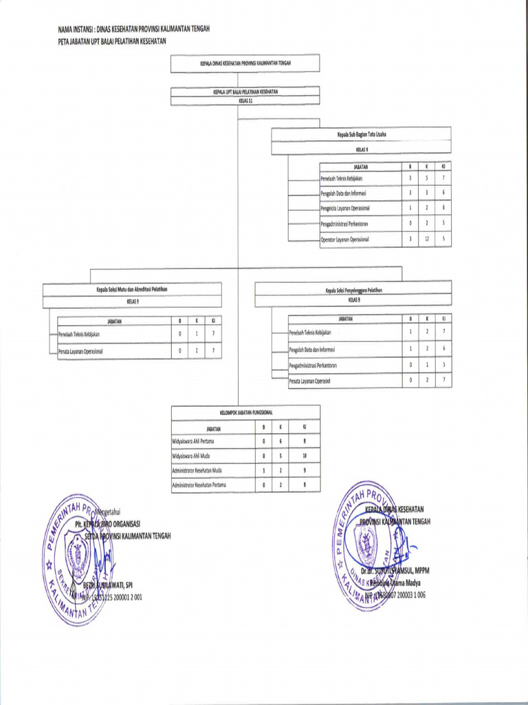 Peta Jabatan Upt. Bapelkes Yang Terverifikasi Biro Organisasi Yang Di ...
