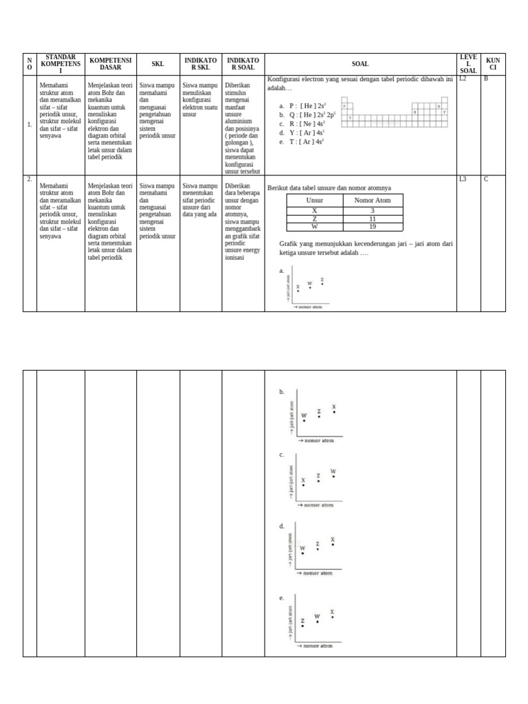 Kartu Kisi Usek Kimia Sma 2023 - 2024 | PDF