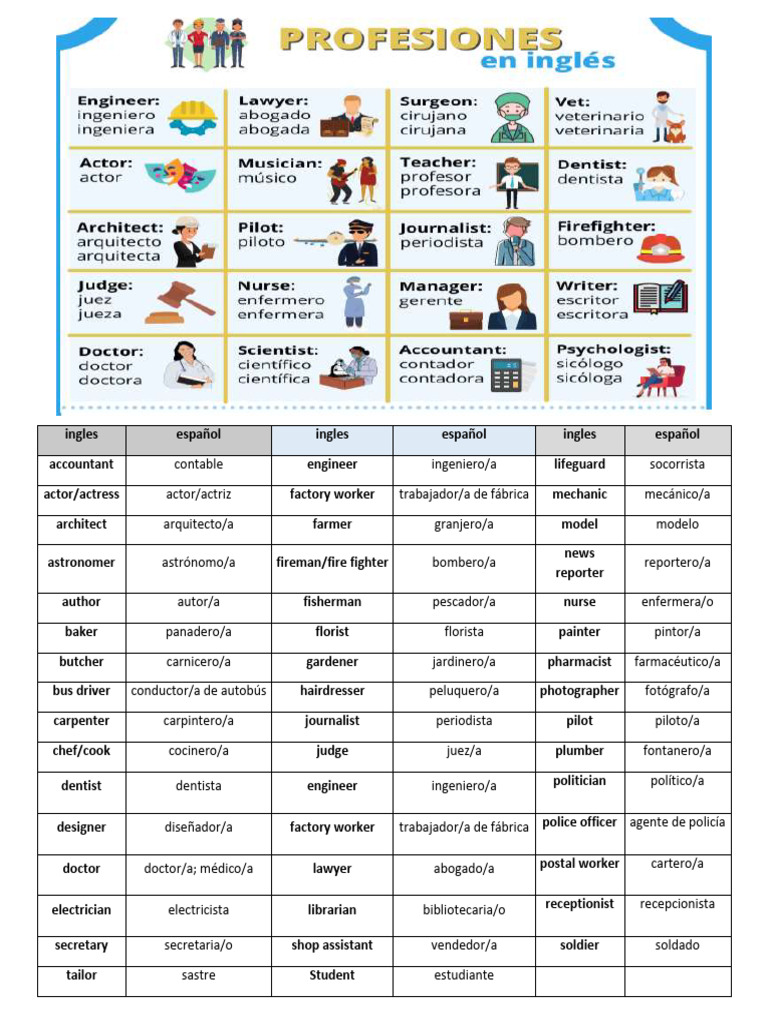 Profesiones y Oficios Ingles-2 | PDF
