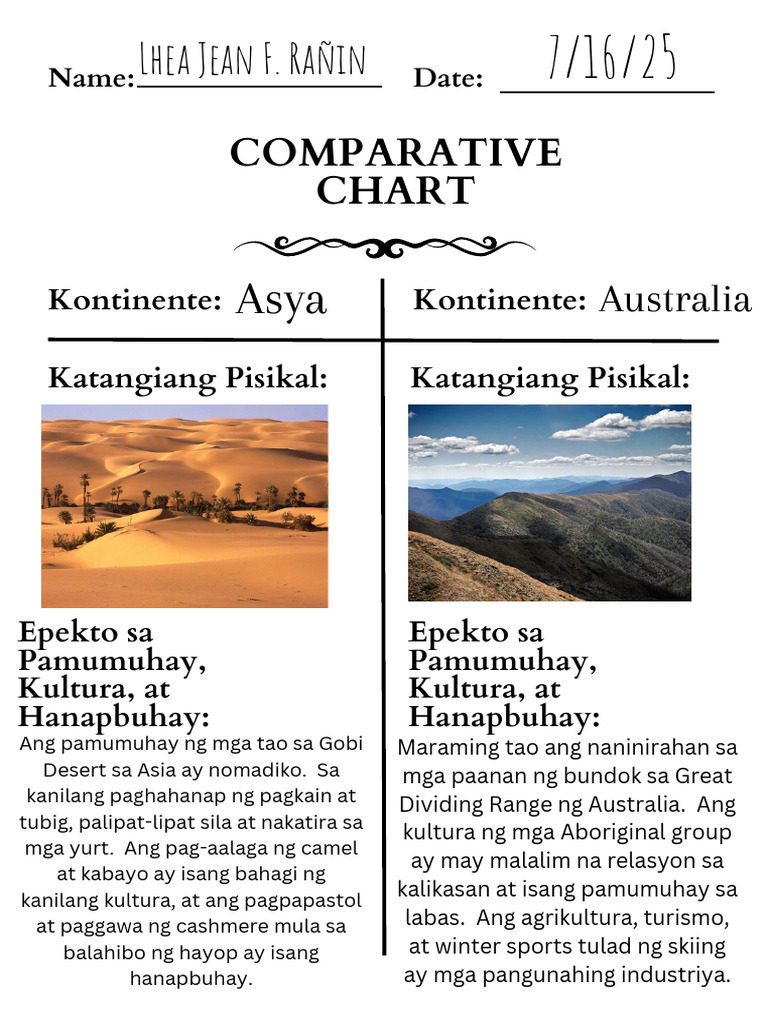 Copy of Black and White Minimalist Comparison T-Chart A4 Document | PDF