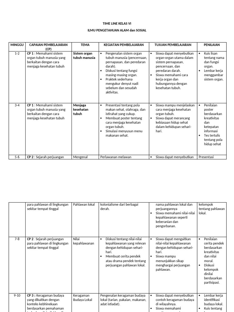 Timeline Ipas Kelas 5 & 6 2025 | PDF