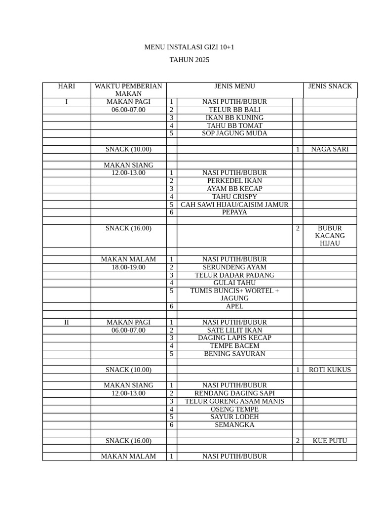 Rencana Menu Gizi Harian 2025 | PDF