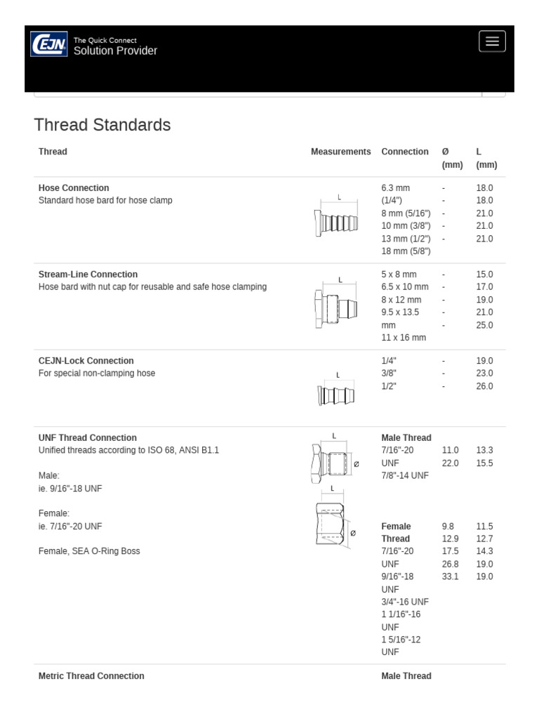 Thread Connection (R, RC, NPT, G, DLL) | PDF | Plumbing | Metalworking