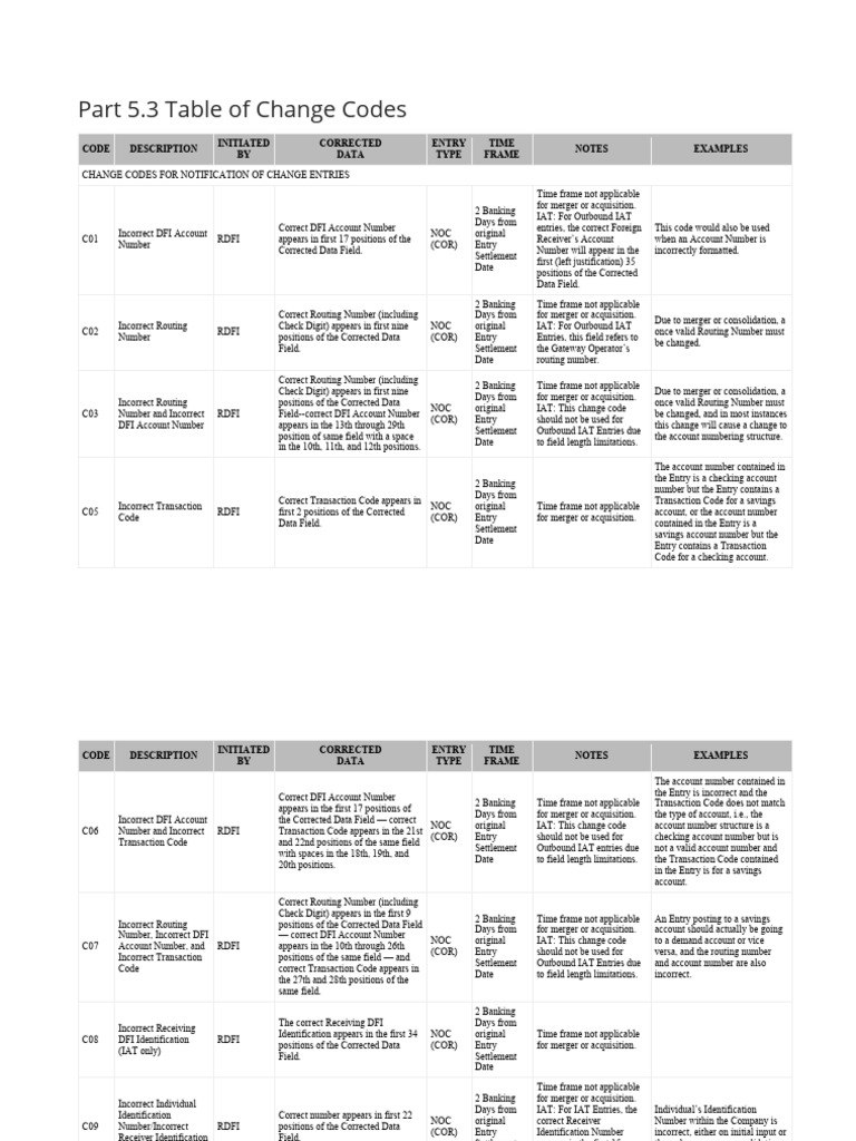 ACH NOC Details | PDF | Computing