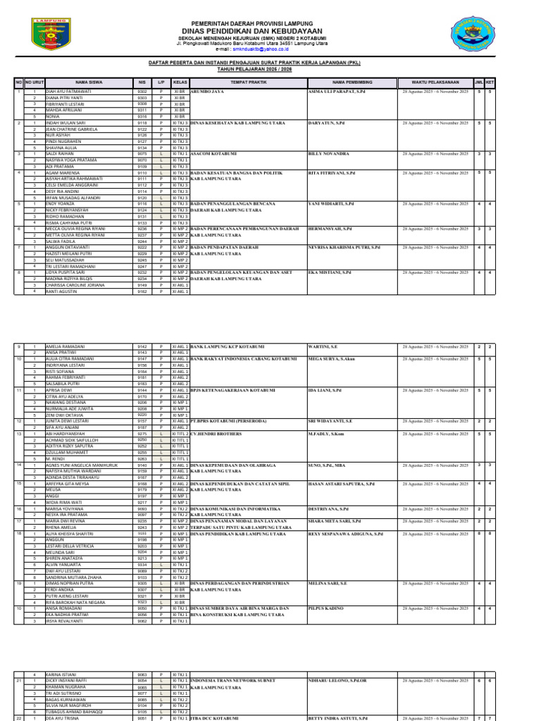 Daftar Penempatan Peserta Dan Pembimbing PKL 2025. | PDF
