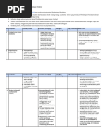RTL Pembelajaran Mendalam | PDF