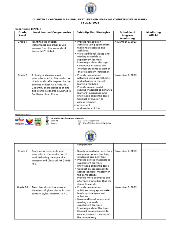 Q1 - MAPEH Catch Up Plan For LEAST LEARNED Competencies 1 | PDF | Teaching | Behavior Modification