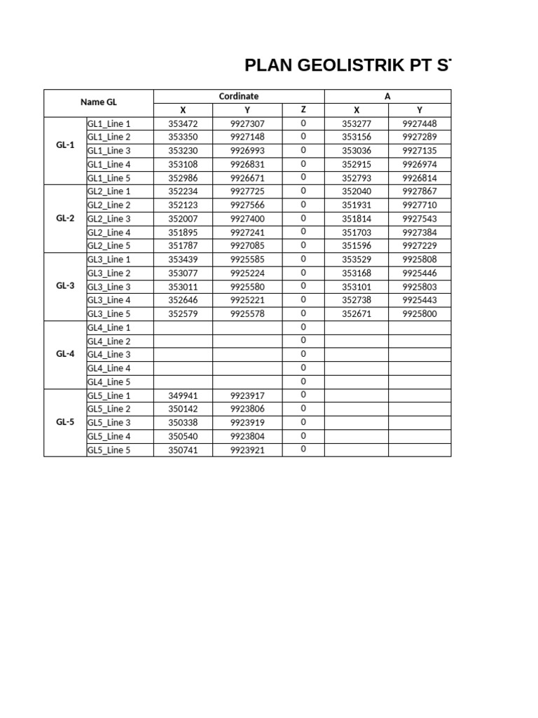 Plan Geolistrik | PDF