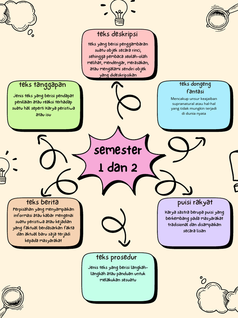 Cream Colorful Creative Mind Map A4 Document - 20250617 - 082146 - 0000 | PDF