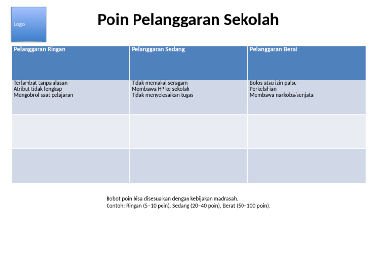 Poin Pelanggaran Sekolah dan Kategorinya | PDF