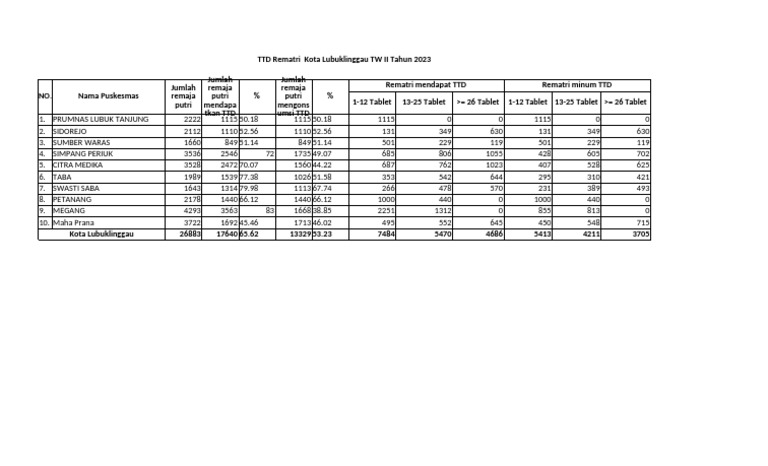 TTD Rematri | PDF