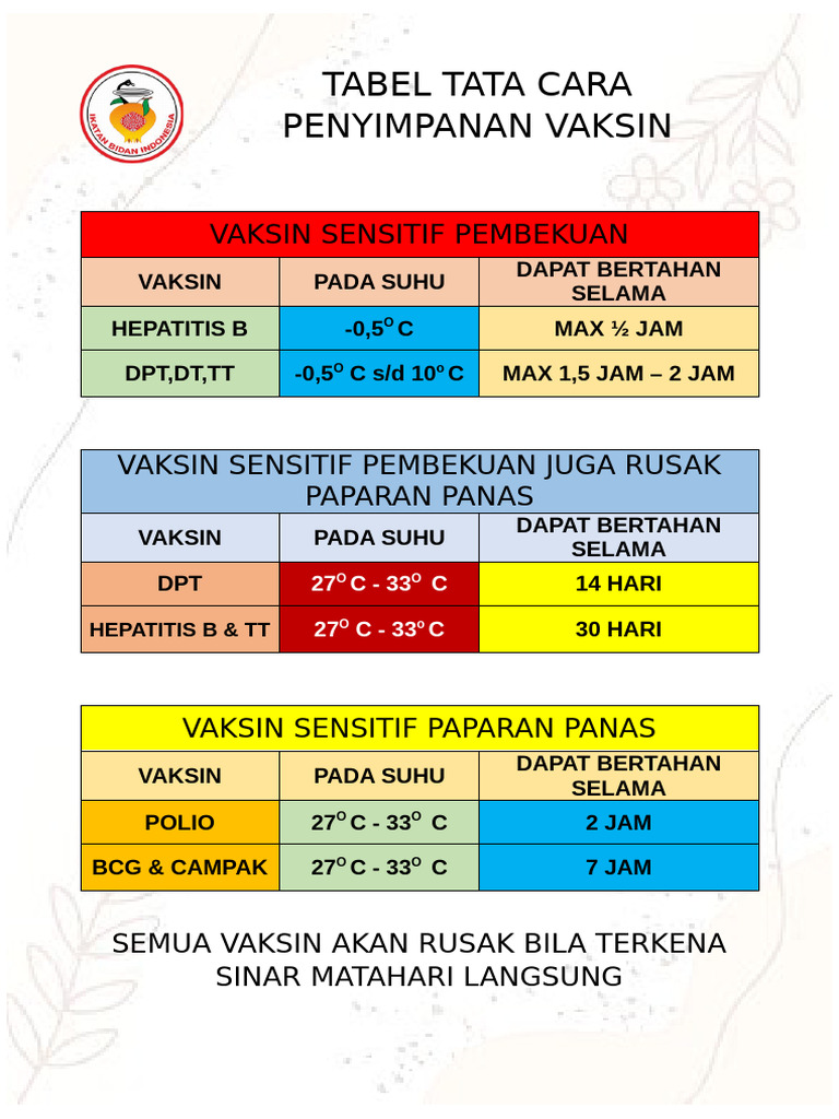 Tabel Tata Cara | PDF