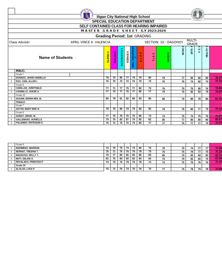Masterlist of Grades 1st Quarter | PDF