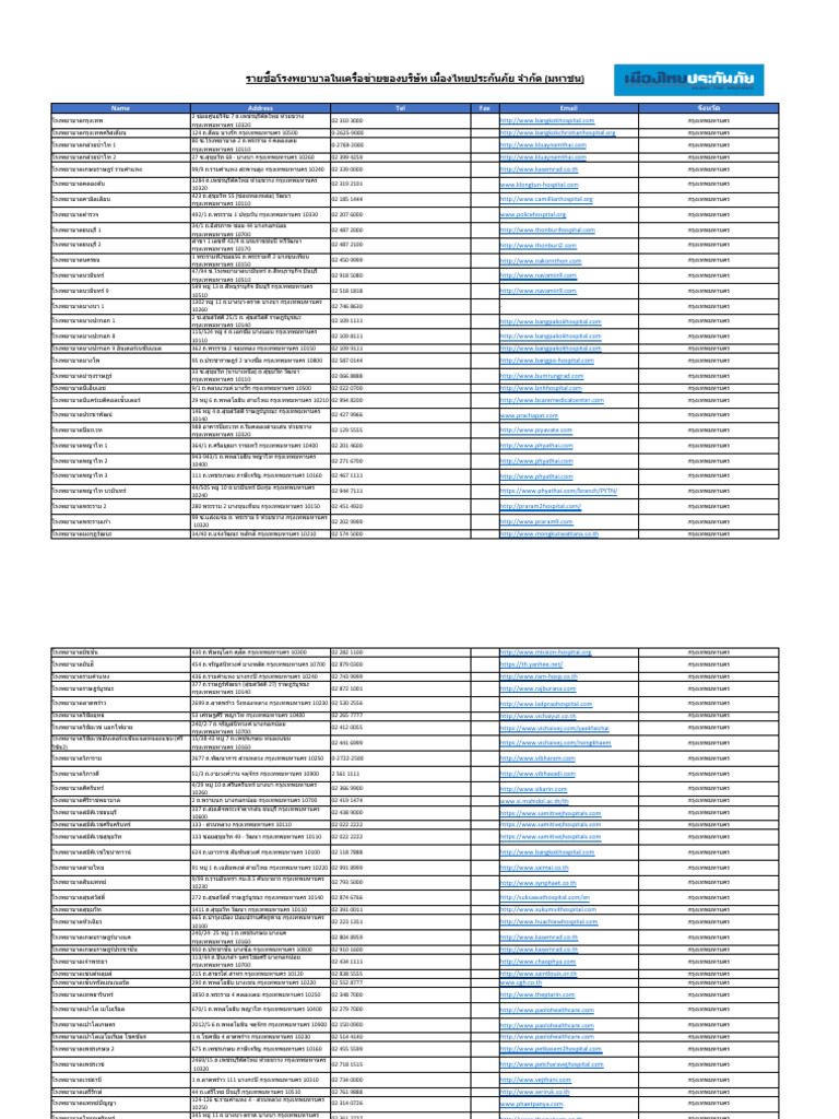 List of Hospitals | PDF