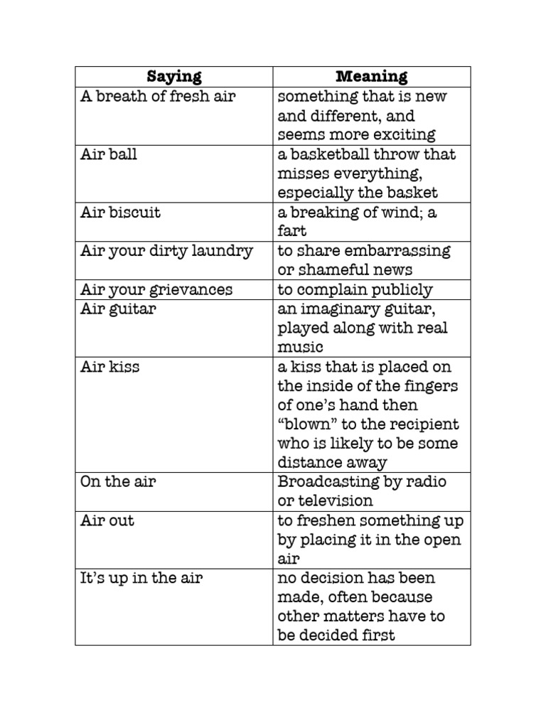 Air Sayings | PDF