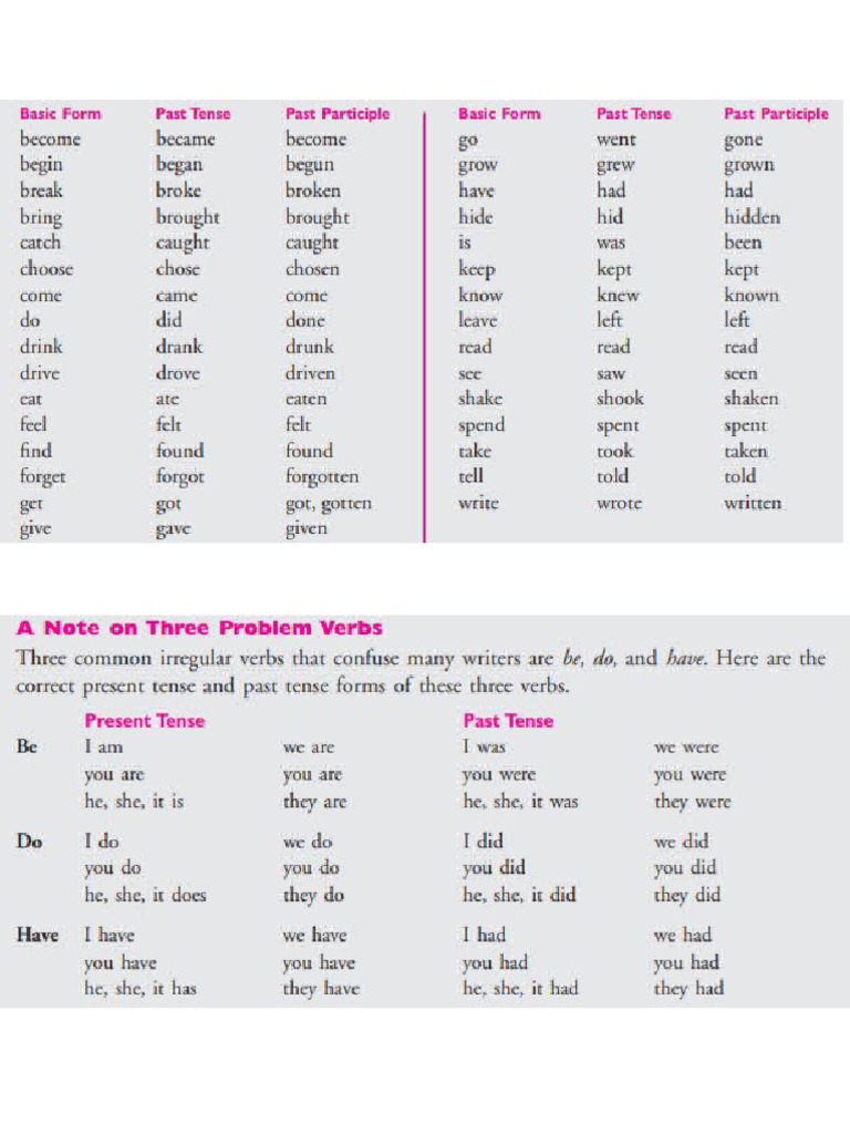 Verbs Irreg | PDF