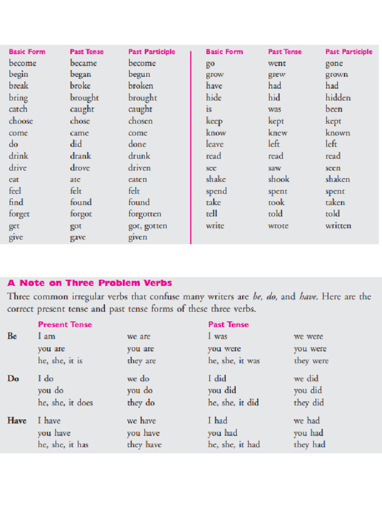 Verbs Irreg | PDF