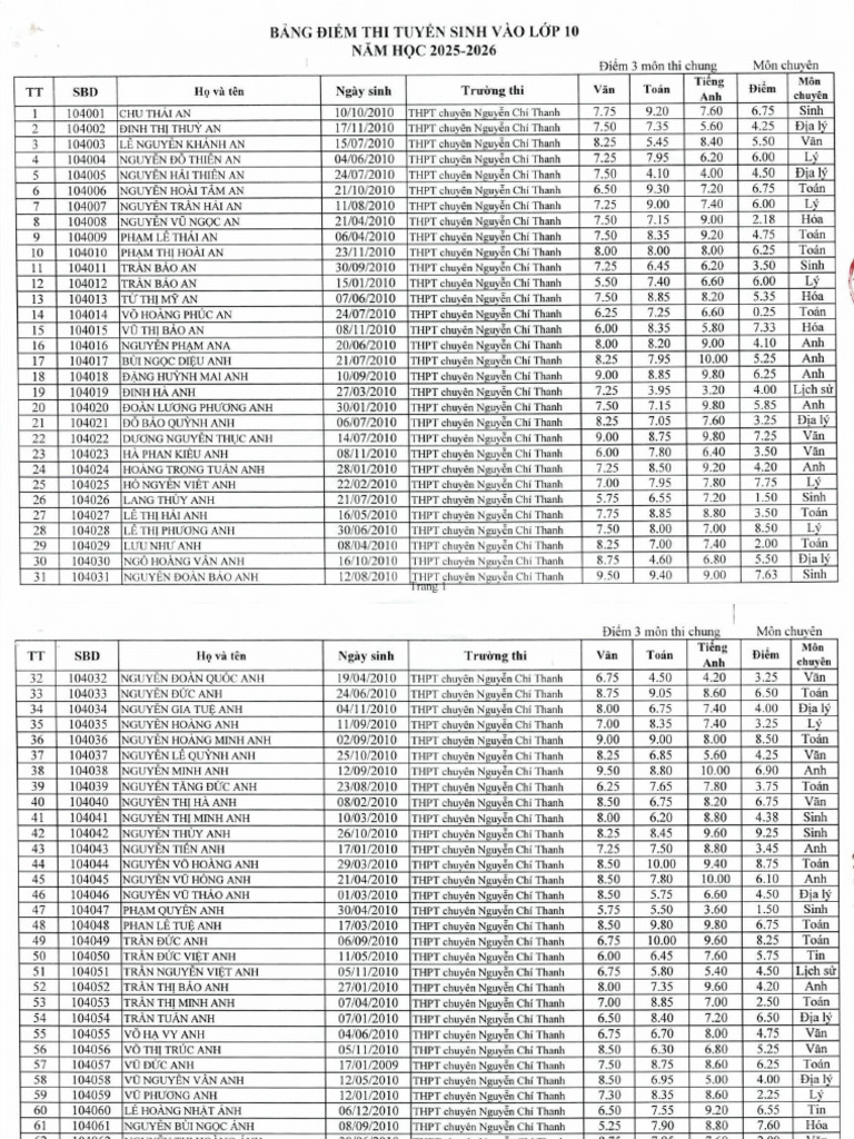 THPT Chuyen NCT - 0001 | PDF