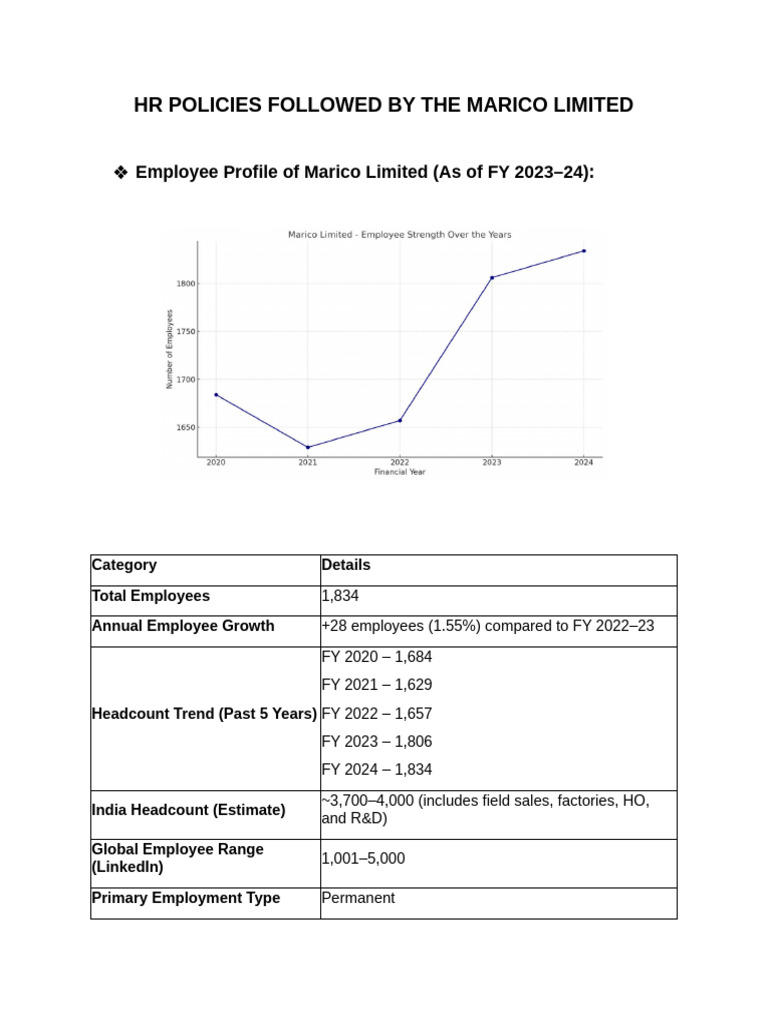 Marico Limited HR - Part | PDF | Employee Retention | Employment