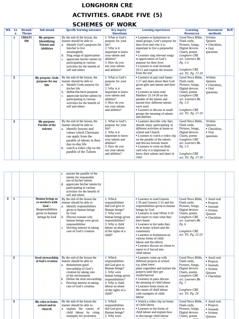 Grade 5 Cre Activities Schemes of Work Term 1 Longhorn | PDF | Elijah | Wisdom