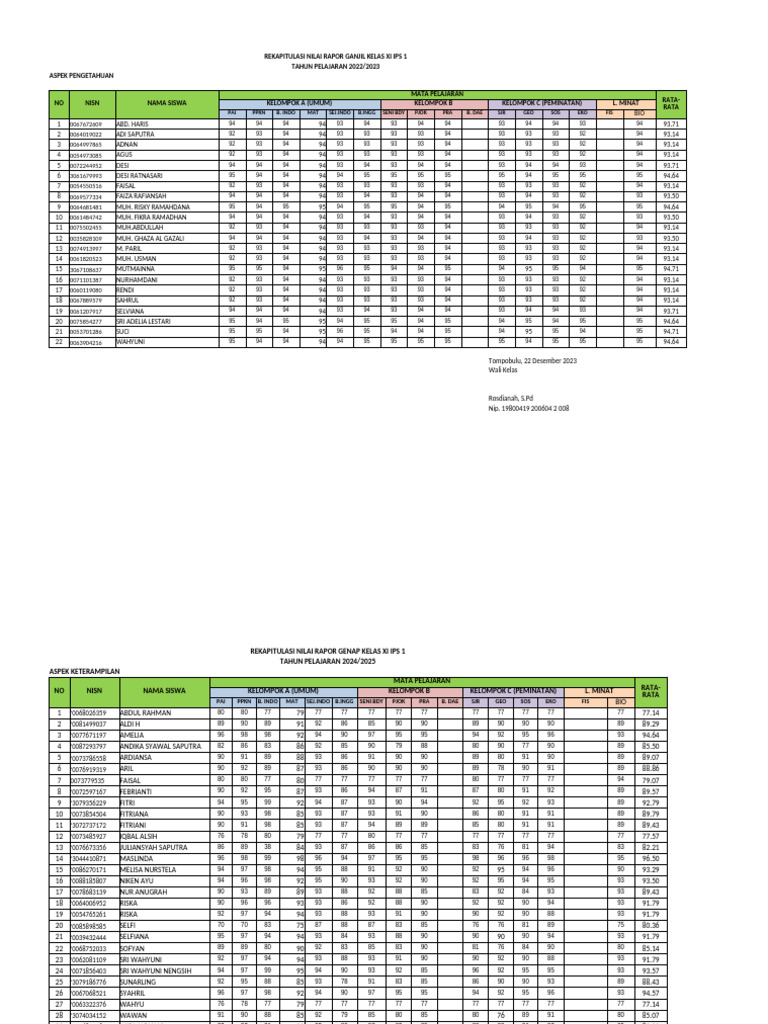 Xi Ips 1 Genap 2023-2024. | PDF