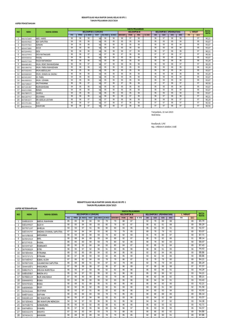 Xii Ips 1 Ganjil 2024-2025 | PDF