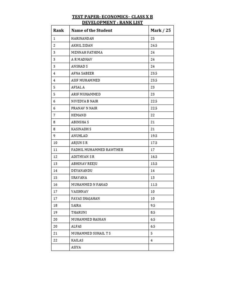 Development Rank List - B | PDF