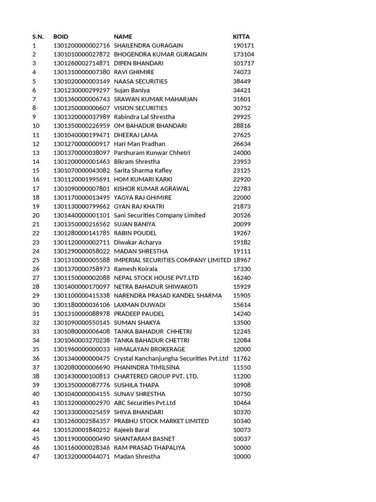 List of Securities and Investors | PDF | Nepal