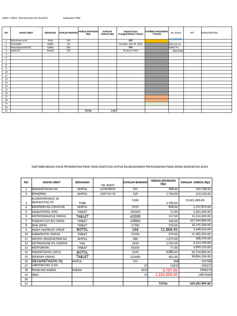Form Obat Ed | PDF