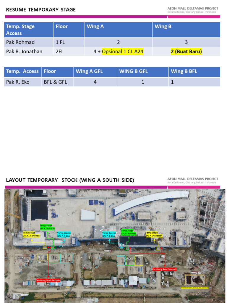 Tempoary Stage & Stock | PDF