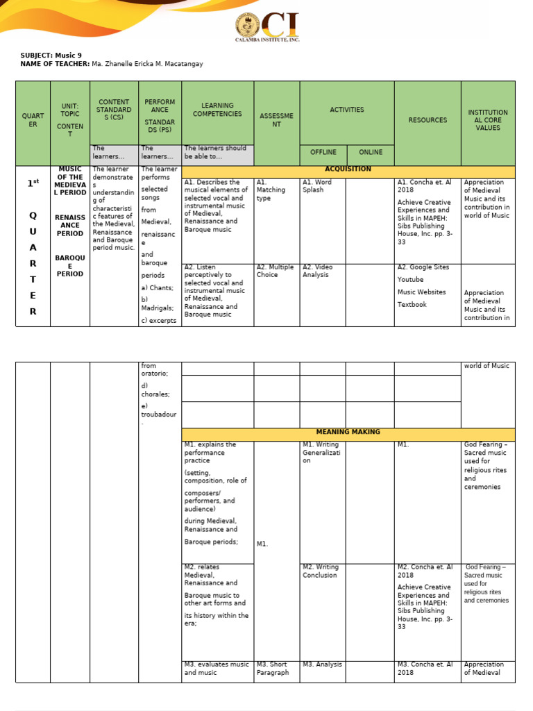 Curriculum-Map - MUSIC 9 Editing | PDF | Musicology | Performing Arts