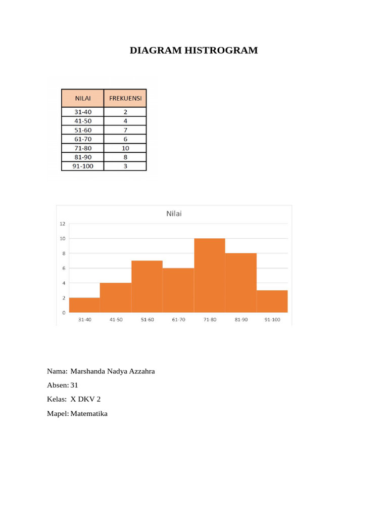 Diagram Histrogram 1 | PDF