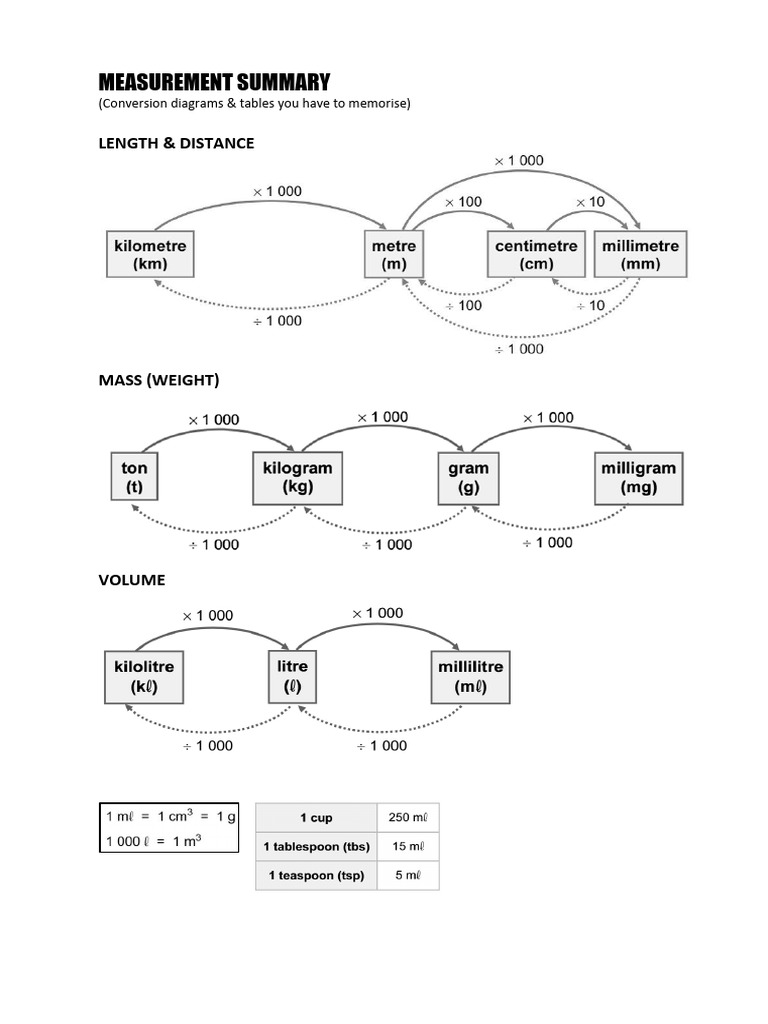 Measurement Summary No.1 | PDF