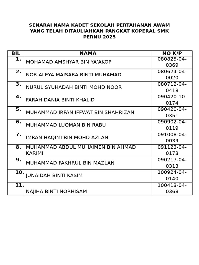 Senarai Nama Kadet Sekolah Pertahanan Awam Yang Telah Ditauliahkan ...