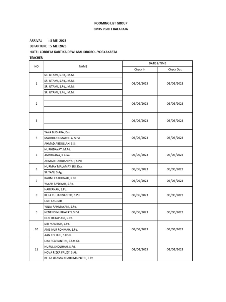 Update List Kamar Hotel Guru Tour Solo-Yogyakarta | PDF