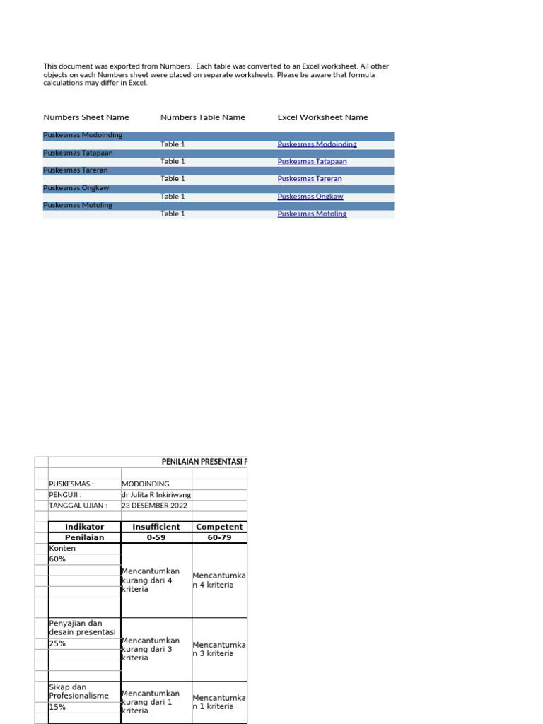 Form Penilaian PRESENTASI KKN Temarik Minsel-Excel | PDF