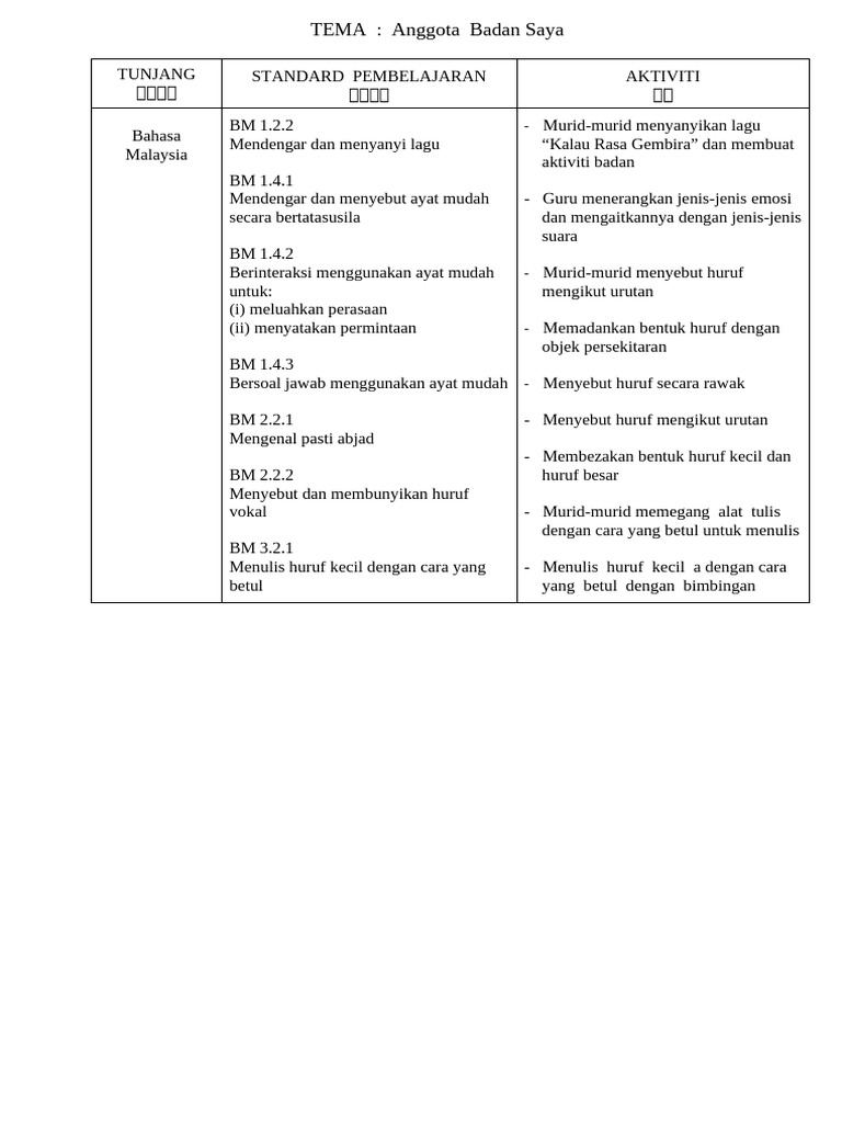 M5 M6 Anggota Badan Saya | PDF